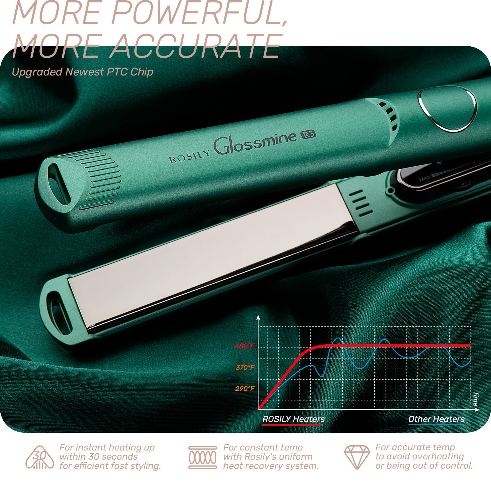 Glossmine R3, 1 Inch Flat Iron, Silver Green - ROSILY Official Store